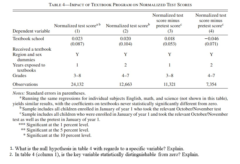 Solved Table 4 Impact Of Textbook Program On Normalized St
