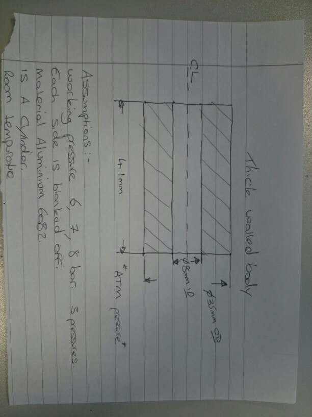 Solved Thicle walled body ons is blonkad ORE. inalenial | Chegg.com