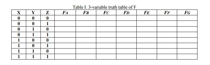 Solved It Is Necessary To Derive A Minimal Boolean