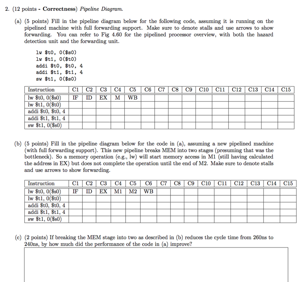 Solved Pipeline Diagram. (a) Fill in the pipeline diagram | Chegg.com