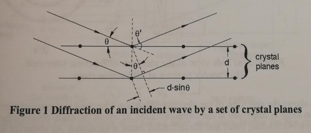 Solved (Electron diffraction) 3. Start with Fig. 1 and | Chegg.com