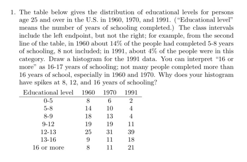 Solved 1. The table below gives the distribution of | Chegg.com
