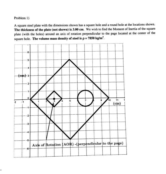 Solved Problem 1) A square steel plate with the dimensions | Chegg.com