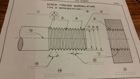 Solved SCREW- THREADS NOMENCLATURE TYPE OF REPRESENTATION. | Chegg.com