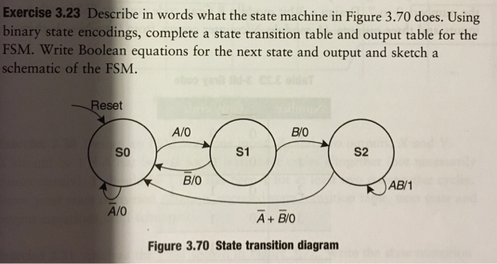 Solved Describe In Words What The State Machine In Figure