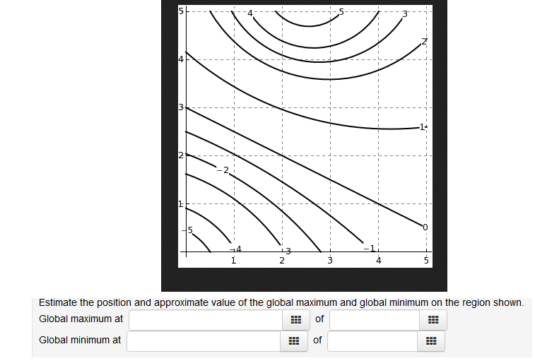 Solved 4 4 Estimate The Position And Approximate Value Of