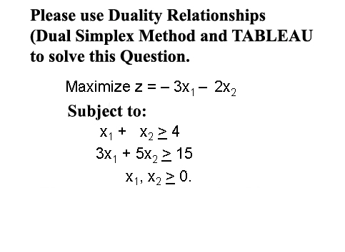Solved Please use Duality Relationships (Dual Simplex Method | Chegg.com