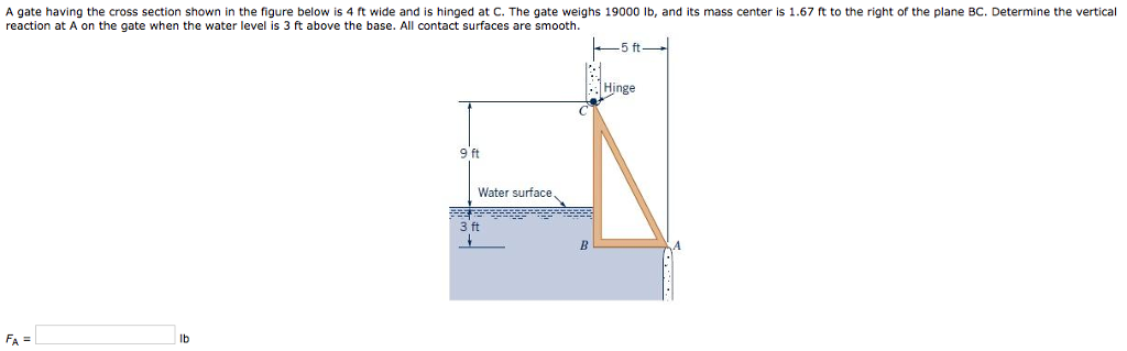 Solved A gate having the cross section shown in the figure | Chegg.com