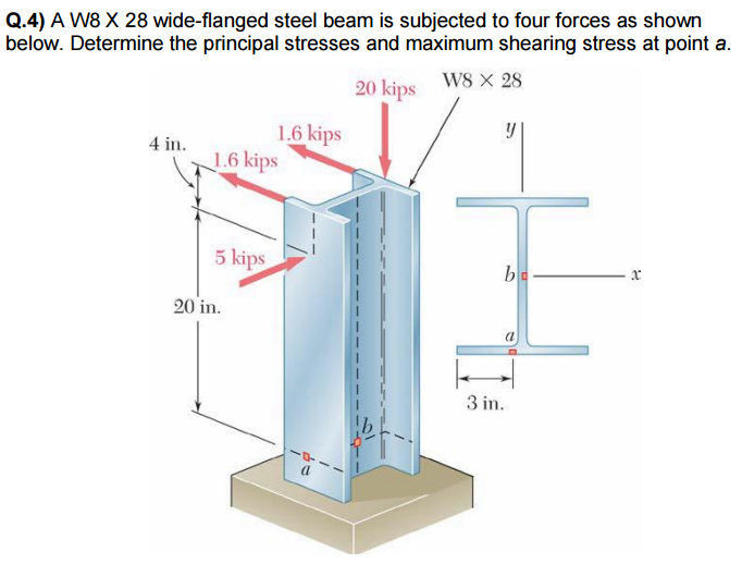 Solved A W8 X 28 wide-flanged steel beam is subjected to | Chegg.com