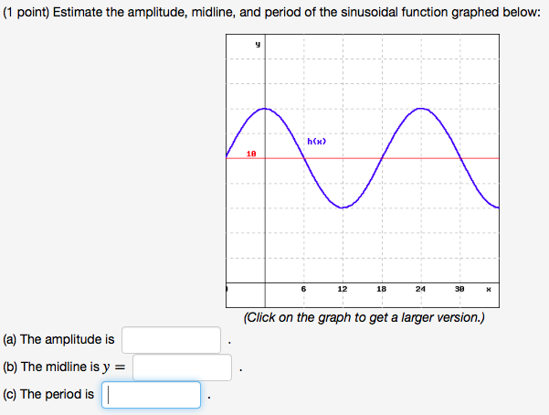 Solved Estimate the amplitude, midline, and period of the | Chegg.com