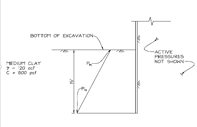 Solved Determine the passive resistance acting on the bottom | Chegg.com