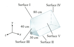 Solved The figure below shows a prism-shaped object that is | Chegg.com