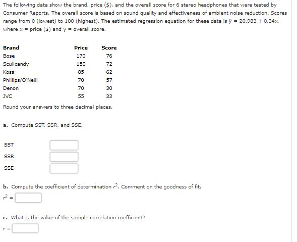 Solved The following data show the brand, price ($), and the | Chegg.com