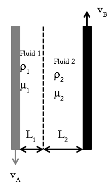 Solved Velocity profiles of two moving immiscible fluids Two | Chegg.com