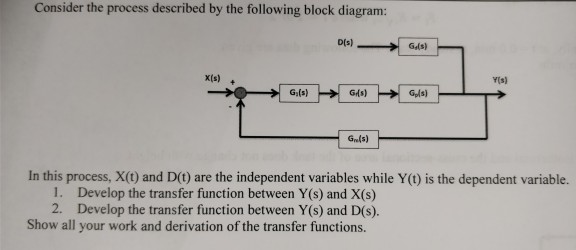 Solved Consider the process described by the following block | Chegg.com