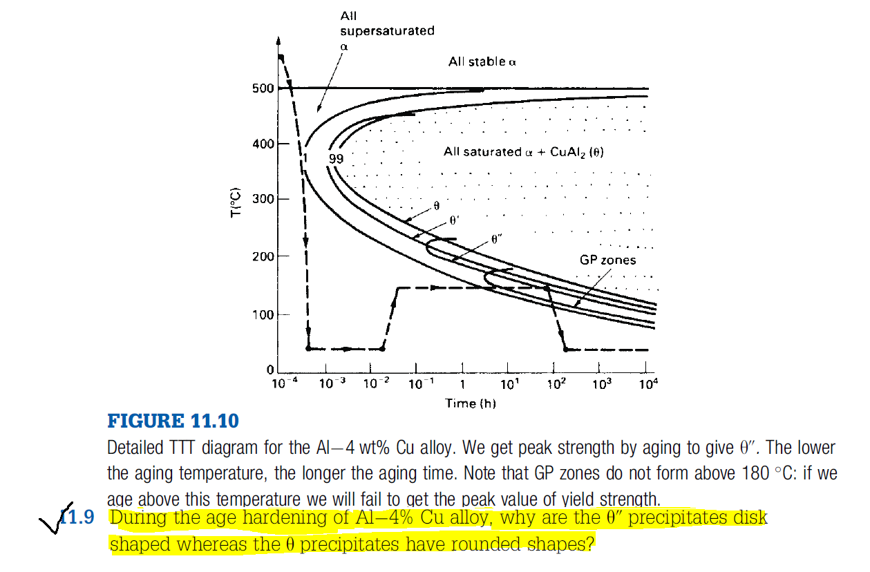 Solved Detailed TTT diagram for the AI-4 wt% Cu alloy. We | Chegg.com