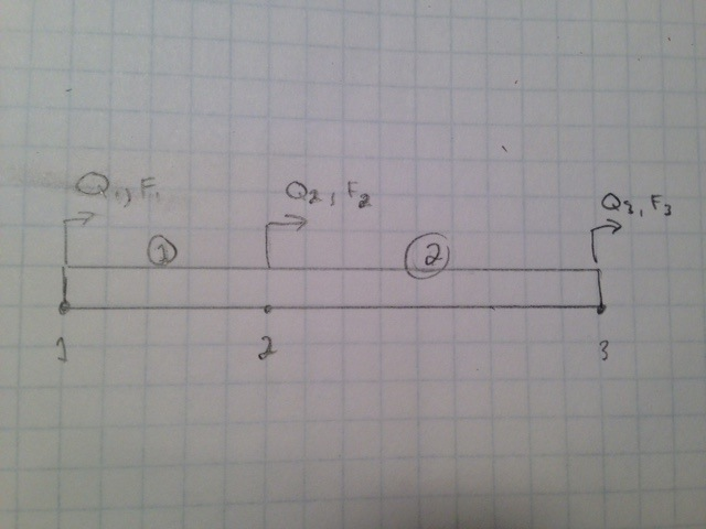 Solved A two-element finite element model of a rod is shown | Chegg.com