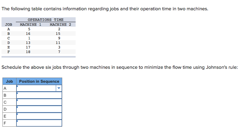 Solved The following table contains information regarding | Chegg.com