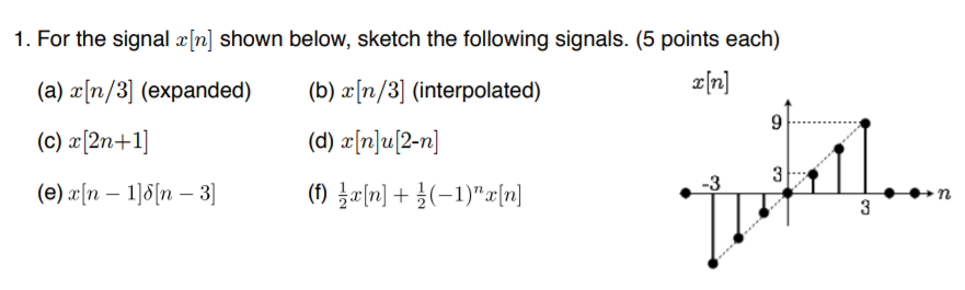 Solved 1. For the signal [n] shown below, sketch the | Chegg.com
