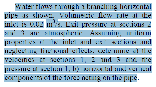Solved Water flows through a branching horizontal pipe as | Chegg.com