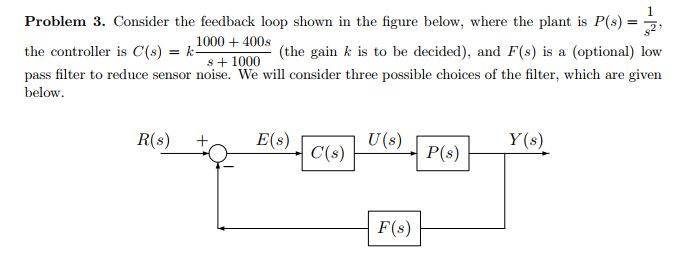 Solved Problem 3. Consider the feedback loop shown in the | Chegg.com