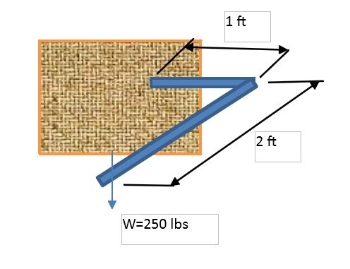 Given: The design of a L-shaped pull-up bar The | Chegg.com