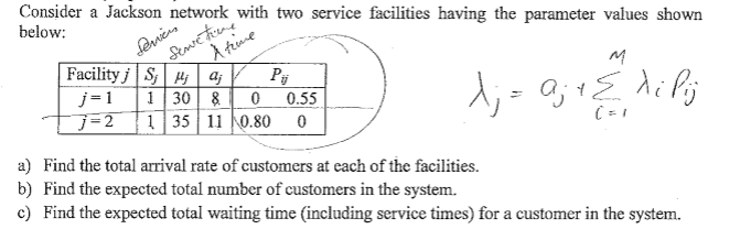 Solved Consider a Jackson network with two service | Chegg.com
