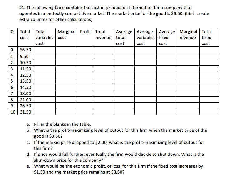 Solved The following table contains the cost of production | Chegg.com