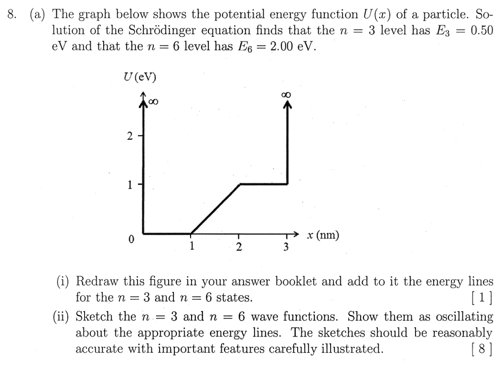 Solved 8. (a) The graph below shows the potential energy | Chegg.com