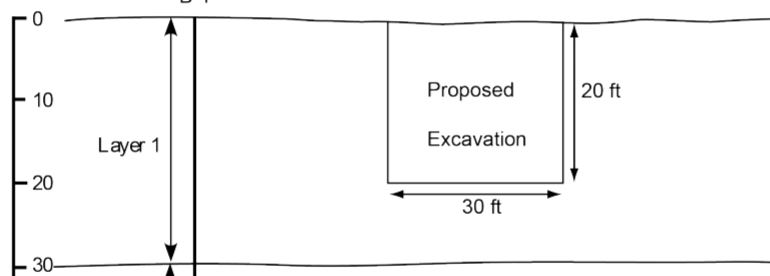 Solved Soil profile with proposed excavation shown. The | Chegg.com