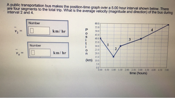 Solved A public transportation bus makes the position-time | Chegg.com