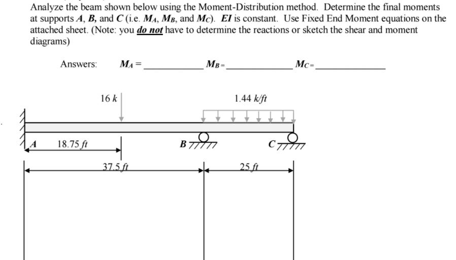 Solved Analyze the beam shown below using the | Chegg.com