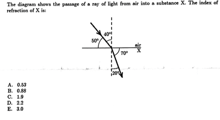 Solved The diagram shows the passage of a ray of light from | Chegg.com