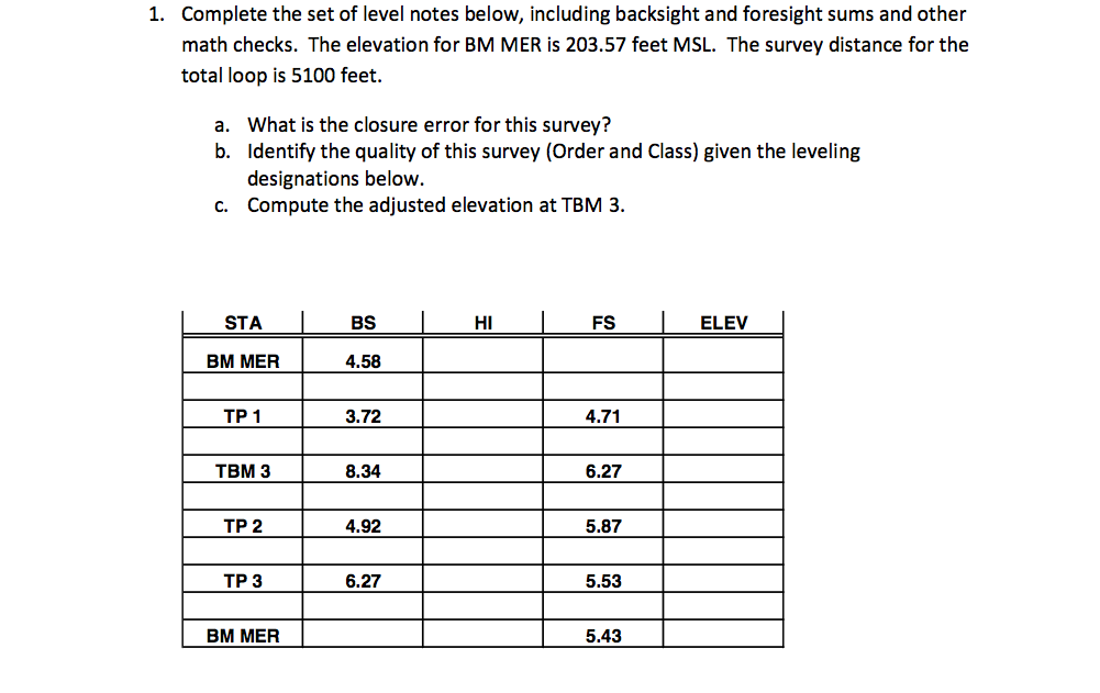 Solved 1. Complete the set of level notes below, including | Chegg.com