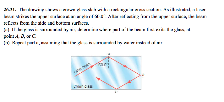 Solved 26.31. The drawing shows a crown glass slab with a | Chegg.com