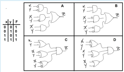 Solved Match the truth table to one of the SOP logic | Chegg.com
