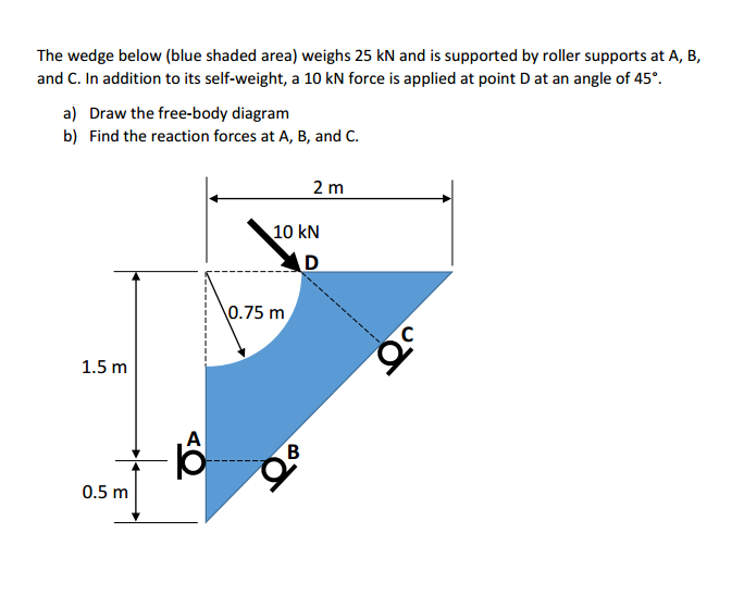 Solved The wedge below (blue shaded area) weighs 25 kN and | Chegg.com