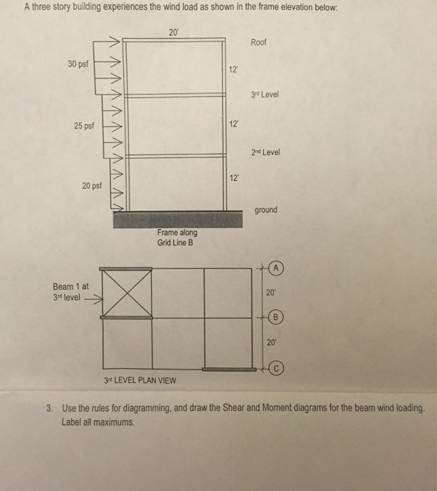 Solved A three story building experiences the wind load as | Chegg.com