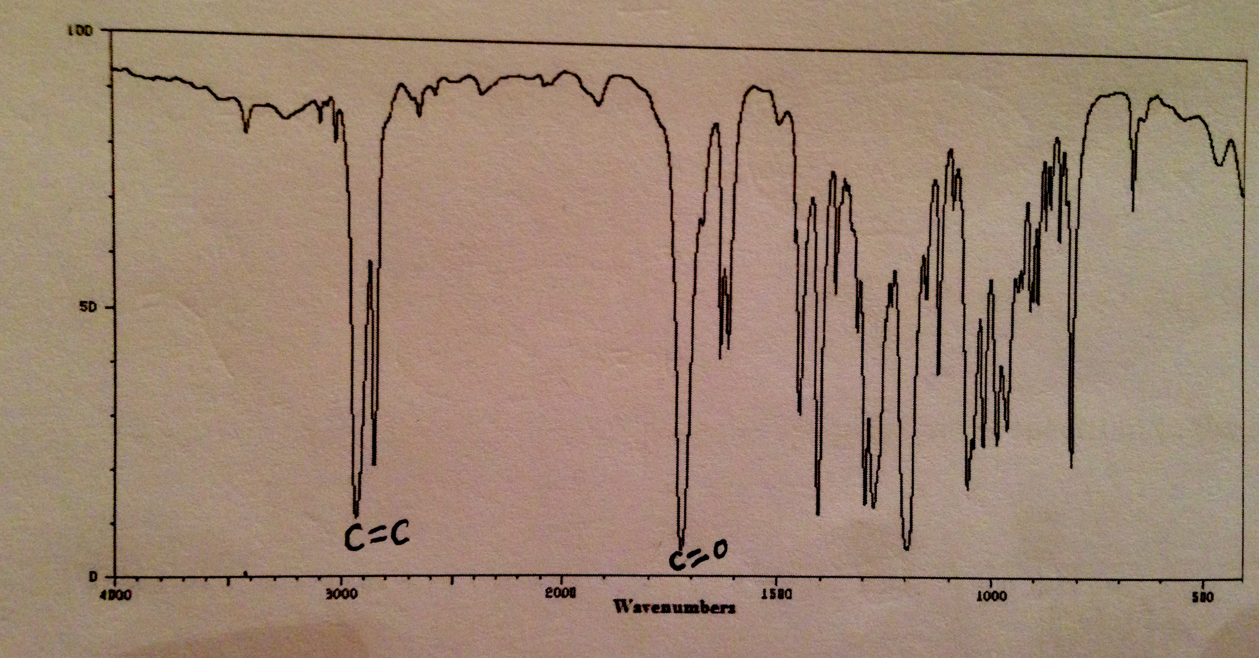 Solved Predict the structure: chemical formula C9H14O2. | Chegg.com