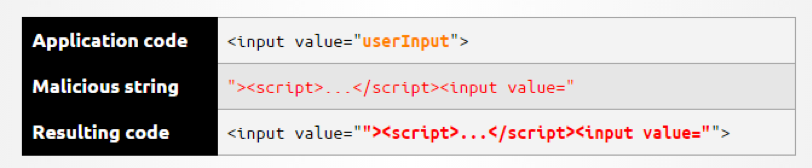 Solved An example attack targeting HTML attribute is given | Chegg.com