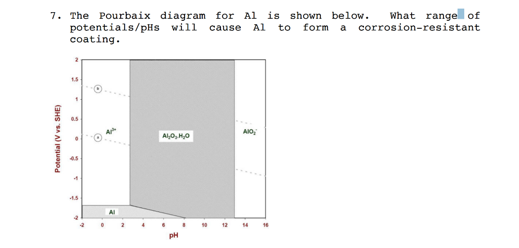 Solved The Pourbaix diagram for Al is shown below. What | Chegg.com