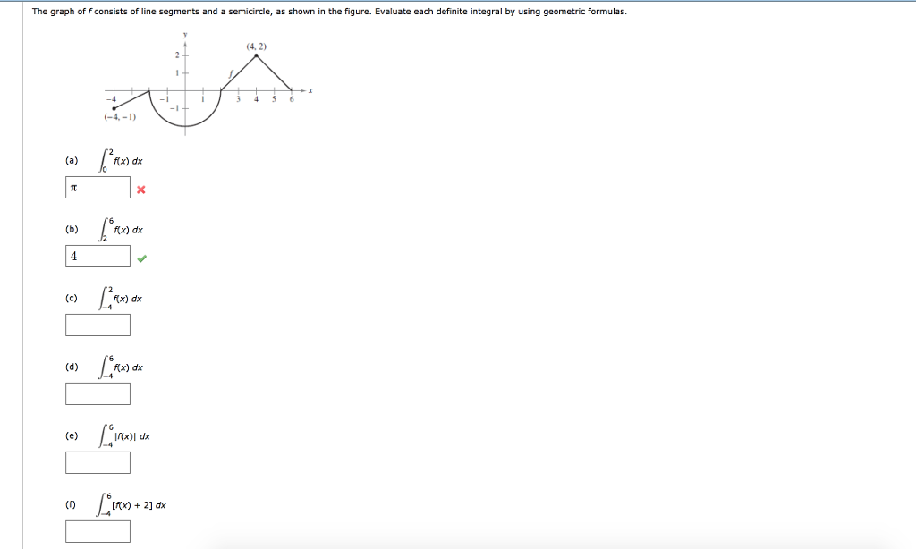 Solved The graph of fconsists of line segments and a | Chegg.com