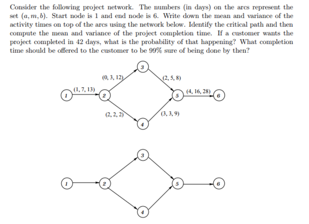 Solved Consider the following project network. The numbers | Chegg.com