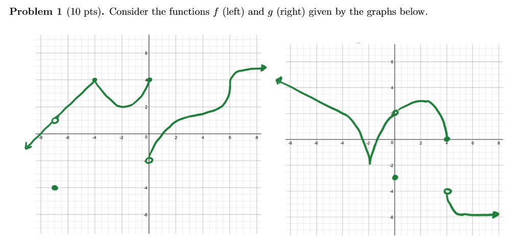 Solved Problem 1 (10 pts). Consider the functions f (left) | Chegg.com
