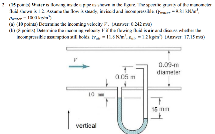 Solved Water is flowing inside a pipe as shown in the | Chegg.com