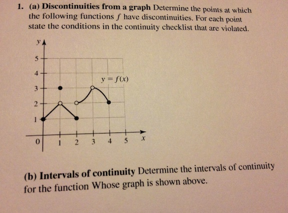 Solved Discontinuities from a graph Determine the points at | Chegg.com
