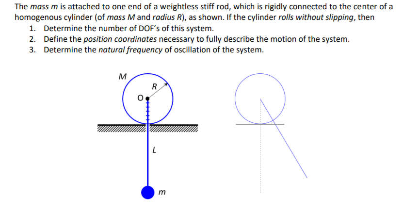 Solved The mass m is attached to one end of a weightless | Chegg.com