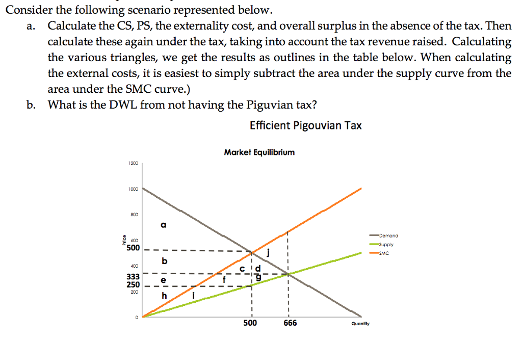 Solved Consider the case of a positive consumption | Chegg.com