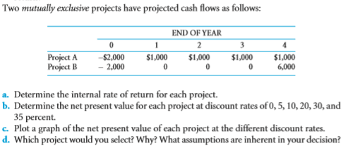 Solved Two mutually exclusive projects have projected cash | Chegg.com