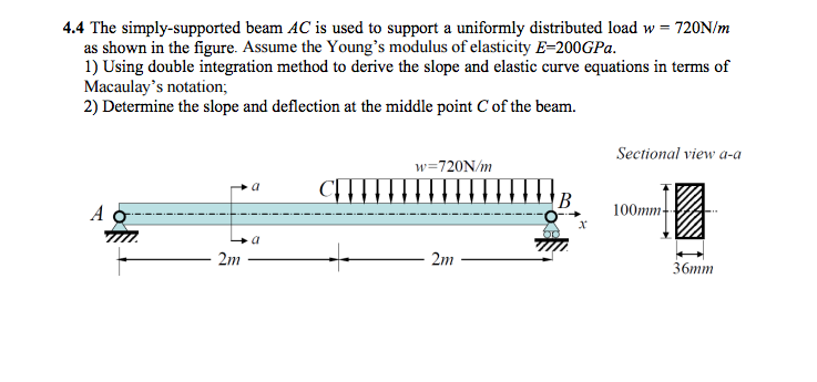 The simply-supported beam AC is used to support a | Chegg.com
